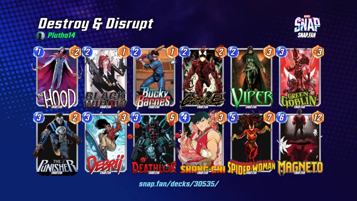 Destroy & Disrupt by Plutho14 - Marvel Snap Decks - snap.fan