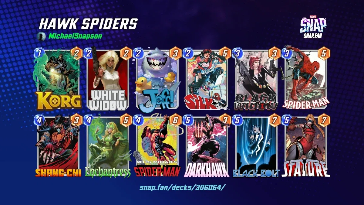 HAWK SPIDERS by MichaelSnapson - Marvel Snap Decks - snap.fan