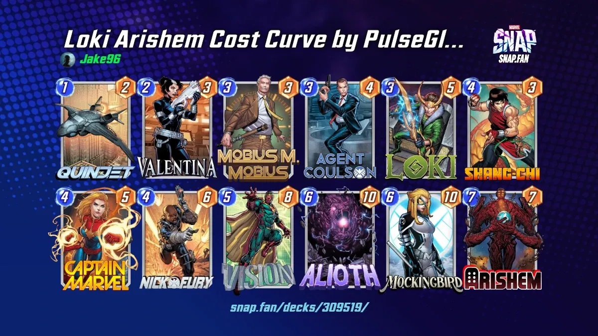 Loki Arishem Cost Curve by PulseGlazer by Jake96 - Marvel Snap Decks - snap.fan
