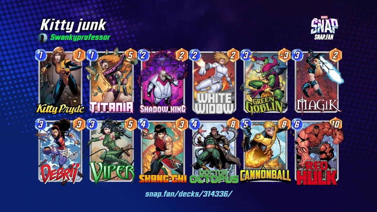 Kitty junk by Swankyprofessor - Marvel Snap Decks - snap.fan