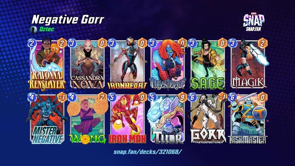 Negative Gorr by Oztec - Marvel Snap Decks - snap.fan