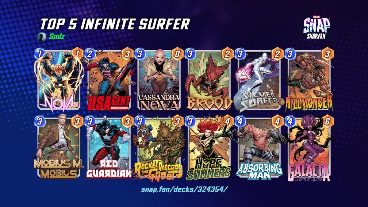 TOP 5 INFINITE SURFER by Smlz - Marvel Snap Decks - snap.fan