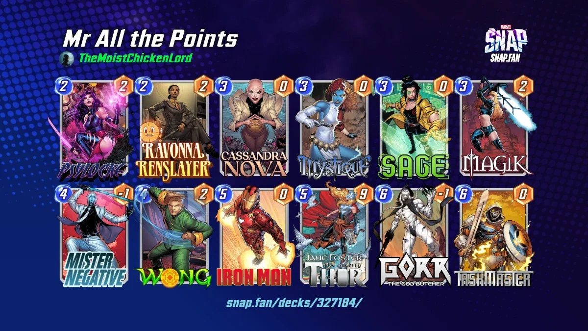 Mr All the Points by TheMoistChickenLord - Marvel Snap Decks - snap.fan