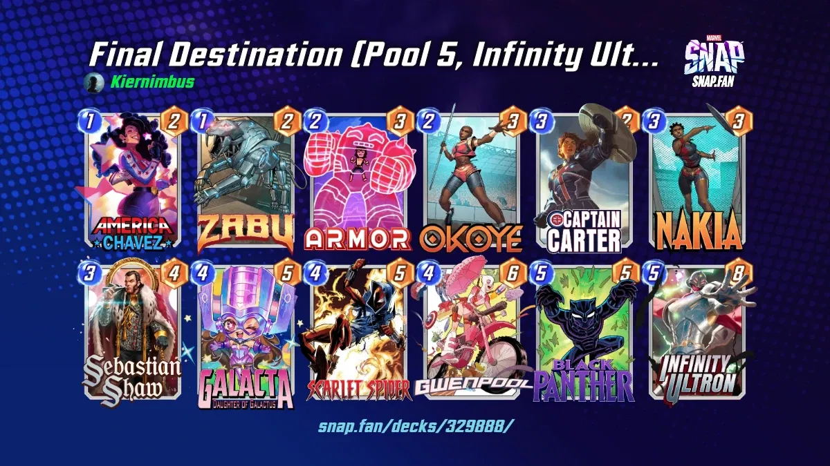Final Destination (Pool 5, Infinity Ultron/Buff Deck) by Kiernimbus ...