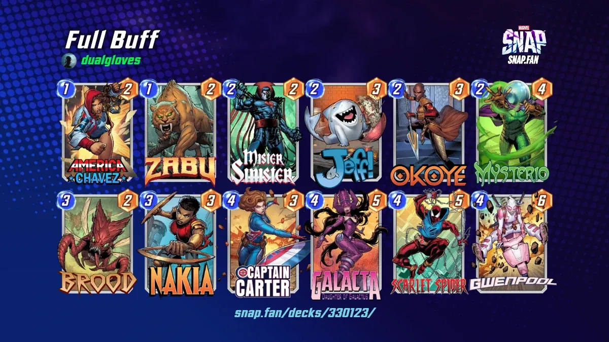 Full Buff by dualgloves - Marvel Snap Decks - snap.fan