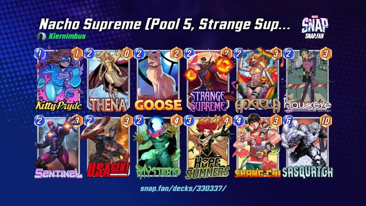 Nacho Supreme (Pool 5, Strange Supreme/Small Ball Deck) by Kiernimbus ...