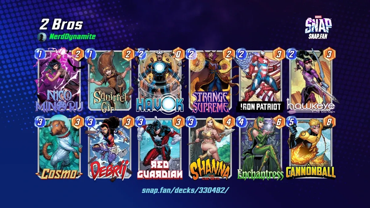 2 Bros by NerdDynamite - Marvel Snap Decks - snap.fan
