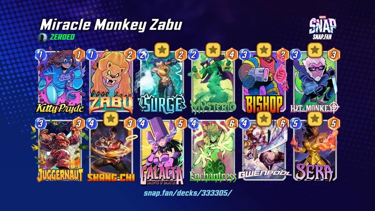 Miracle Monkey Zabu by ZER0ED - Marvel Snap Decks - snap.fan