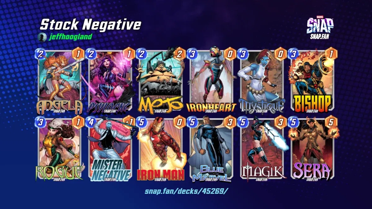 Stock Negative by jeffhoogland - Marvel Snap Decks - snap.fan