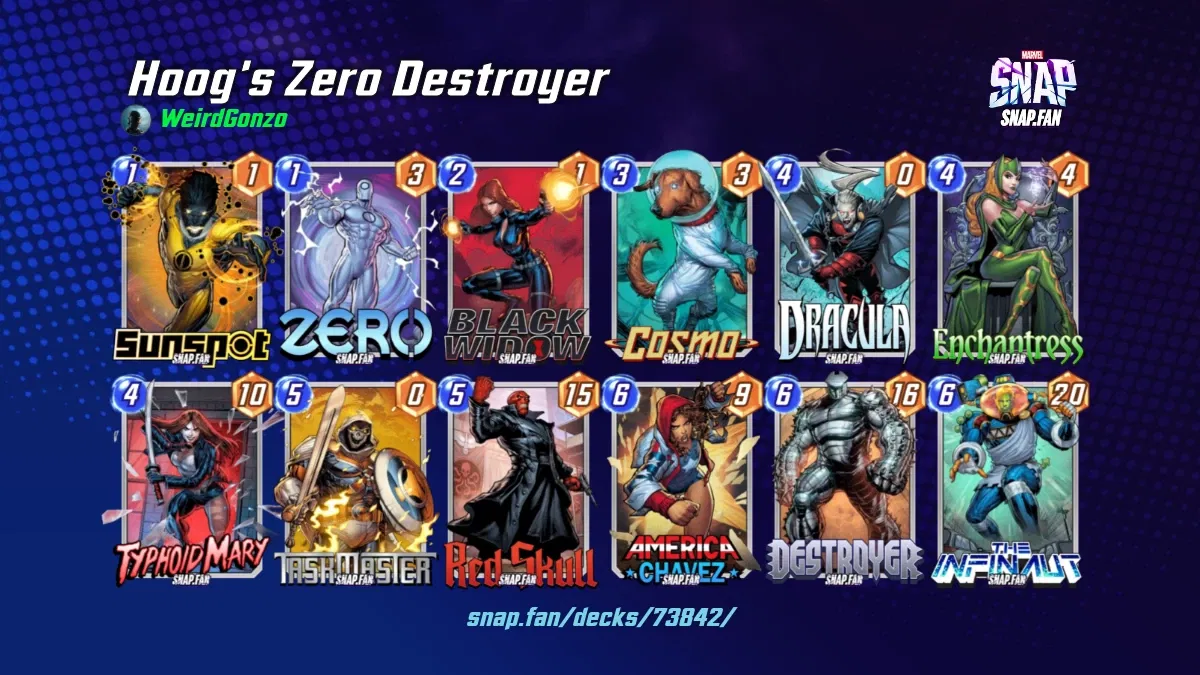 Hoog's Zero Destroyer by WeirdGonzo - Marvel Snap Decks - snap.fan