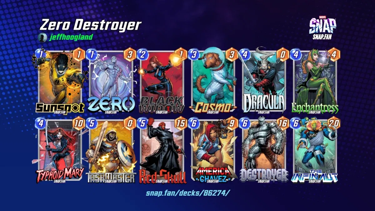 Zero Destroyer by jeffhoogland - Marvel Snap Decks - snap.fan